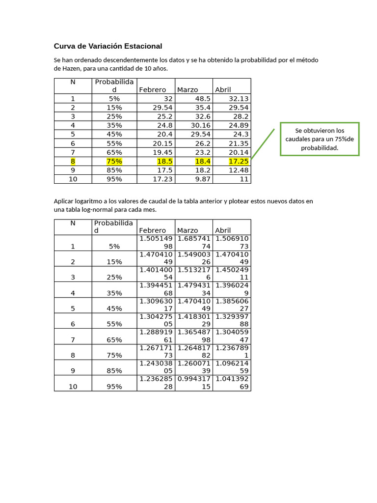 EXAMEN 02-Curva de Variación Estacional | PDF