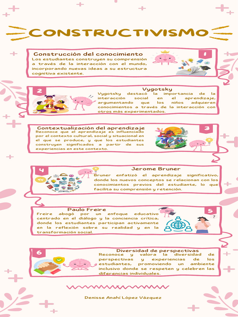 Constructivismo | PDF