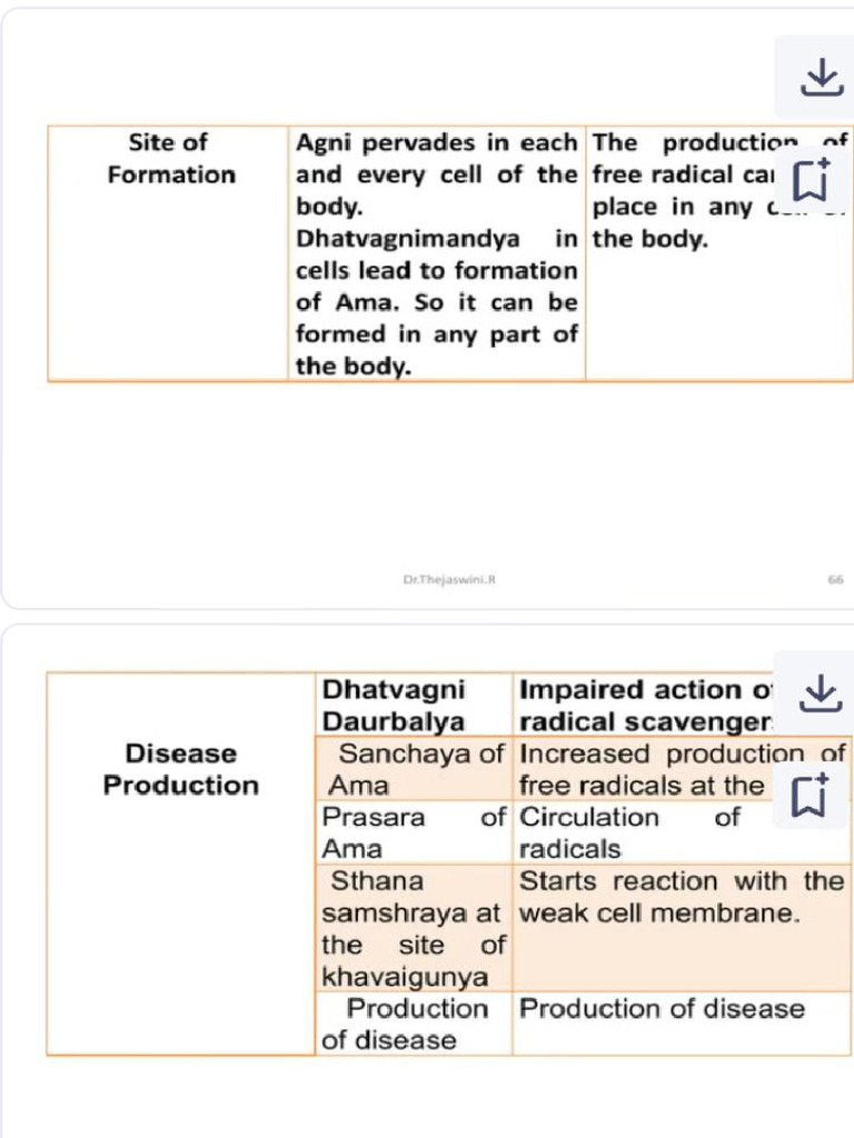 sama and nirama | PDF