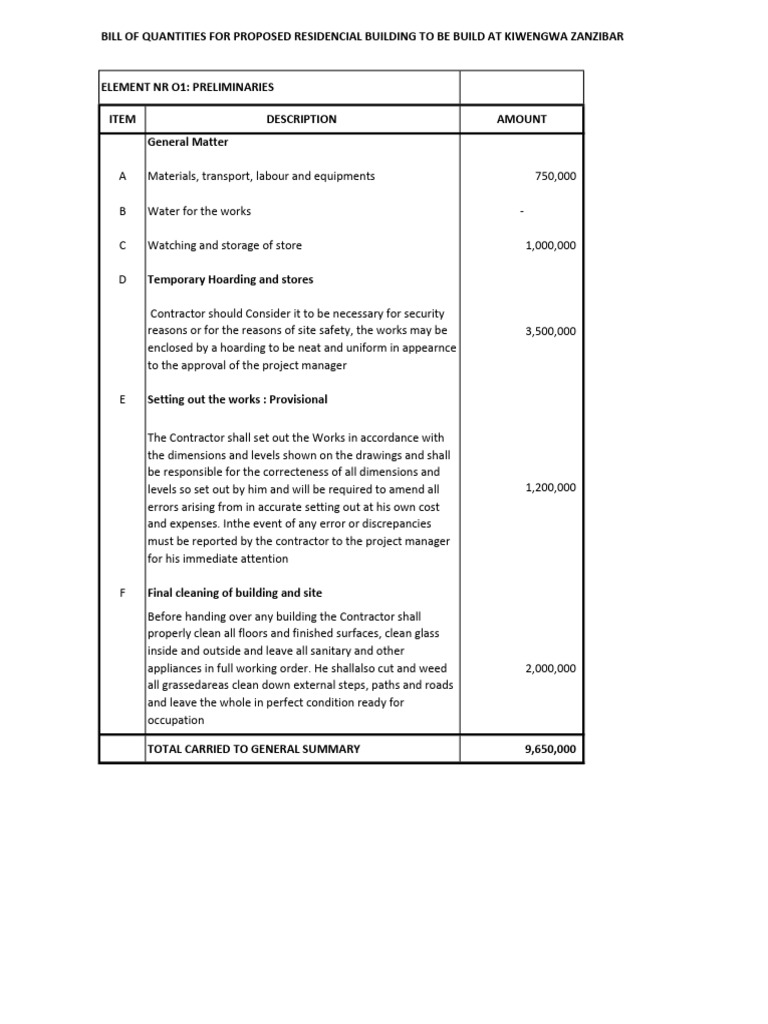 Bill of Quantity For Kiwengwa Project - 101200 | PDF | Paint | Concrete