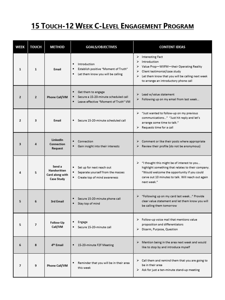 15 Touch 12 Weeks Program | PDF | Voicemail | Human Communication