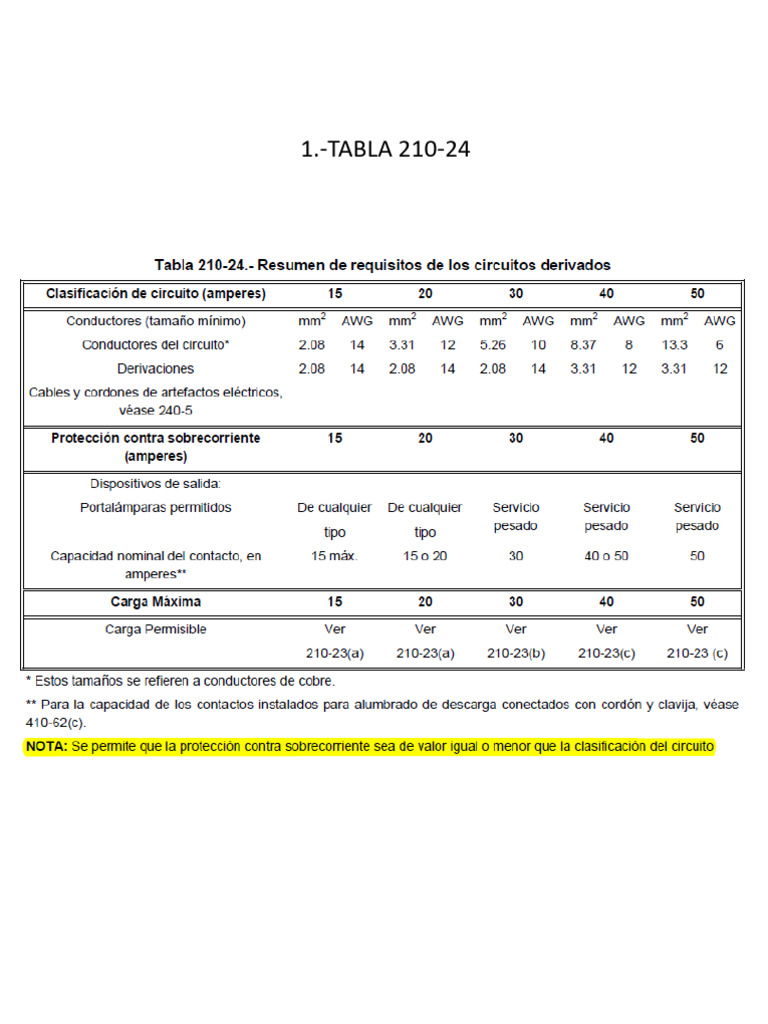 Extracto NOM001 | PDF