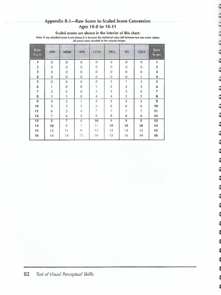 Calificacion TVPS | PDF