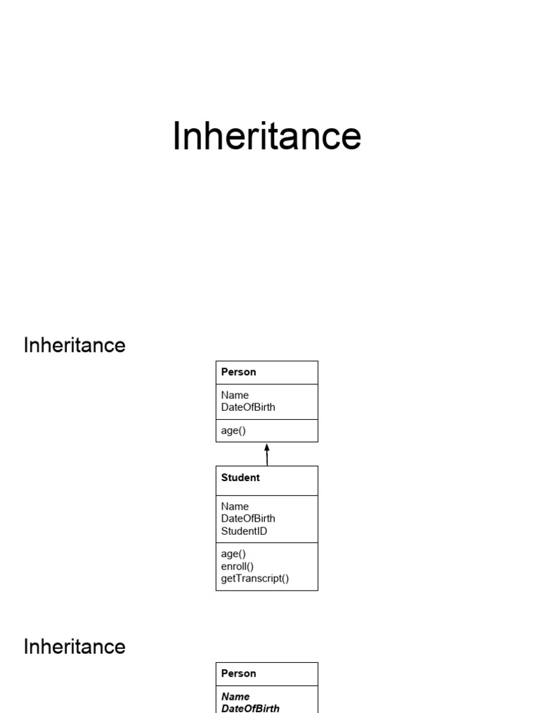 Understanding Inheritance and Interfaces | PDF