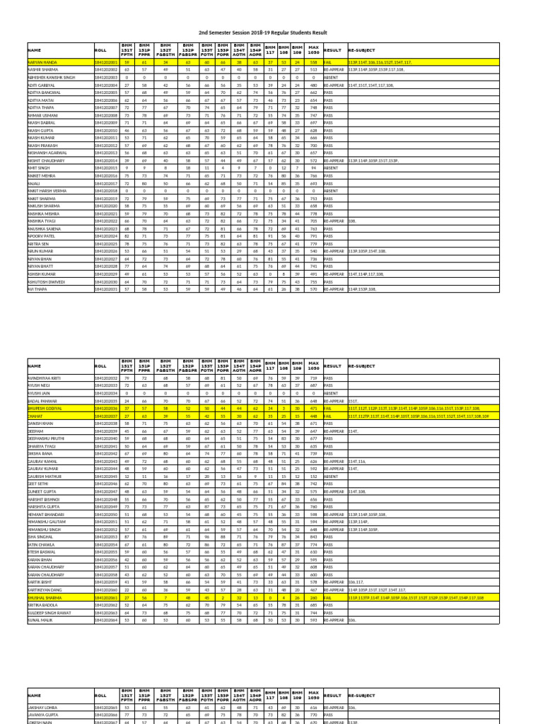 2nd Semester 2018 19 Regular Result | PDF