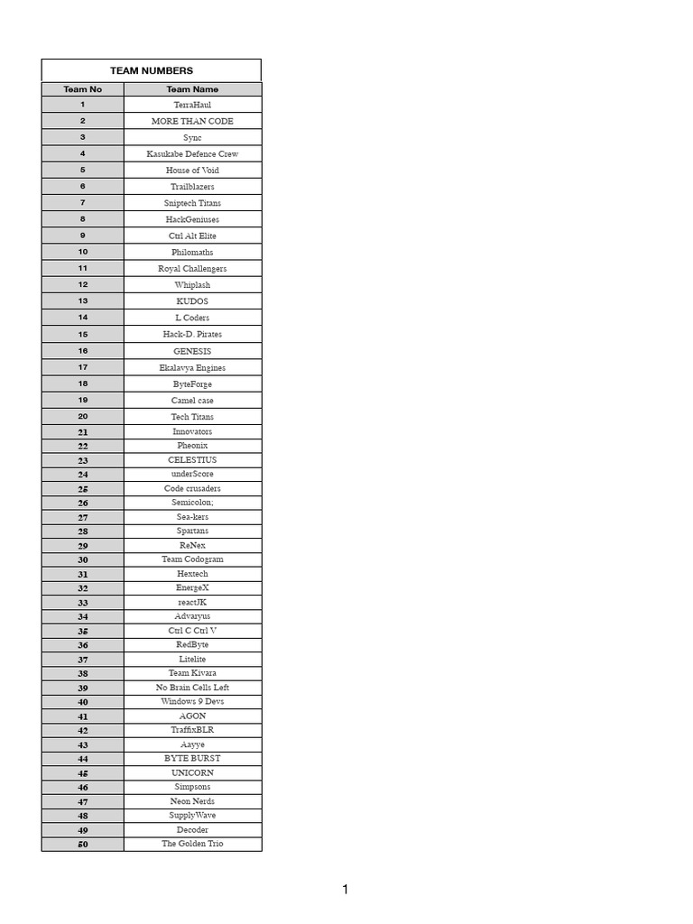 Team Numbers CODE RED '25 | PDF