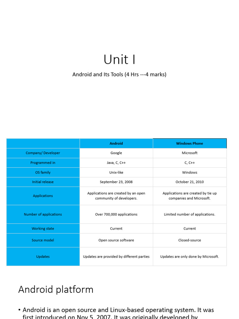 Unit I Android N Its Tool Pdf Android Operating System Mobile App