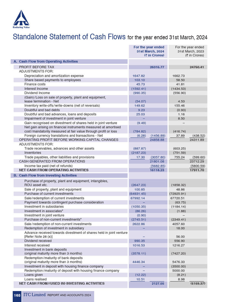 standalone-financial-statements | PDF | Investing | Cash Flow Statement