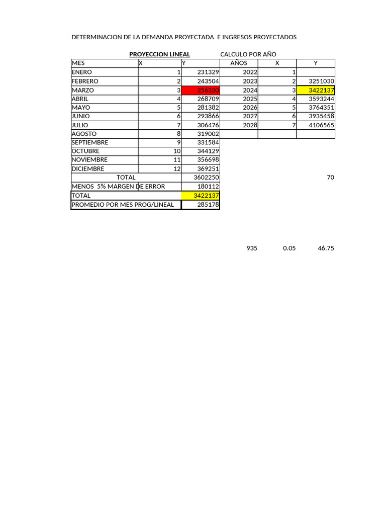 Calculo de Proyeccion Lineal (1) | PDF