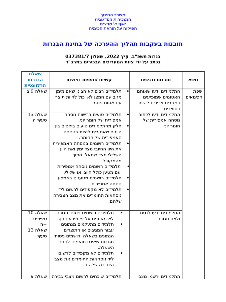Bagrut 2022 Insights | PDF