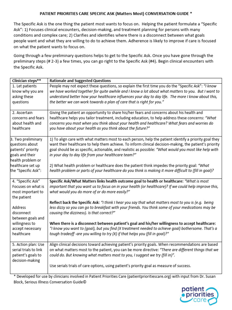 Patient Priorities Care SpecificAsk | PDF | Health Care | Patient