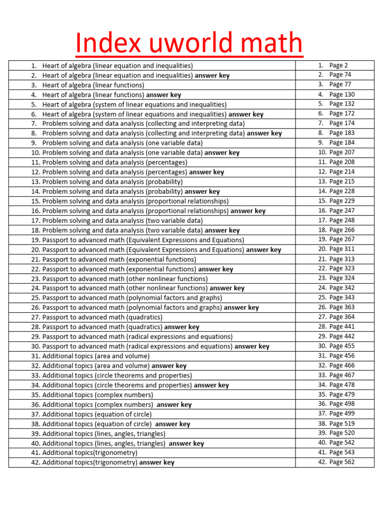 Uworld Explanations Sat Math Index | PDF | Algebra | Equations