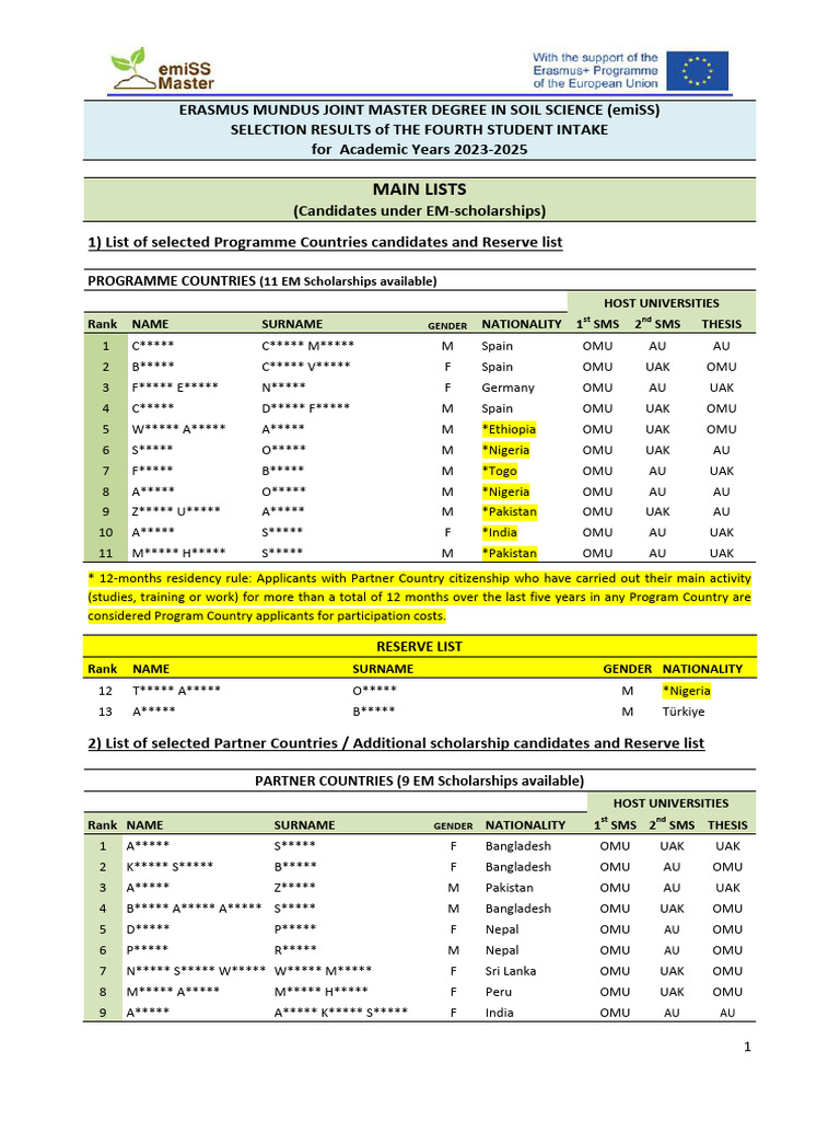 4th Intake 2023-2025 Emiss Selection List For | PDF