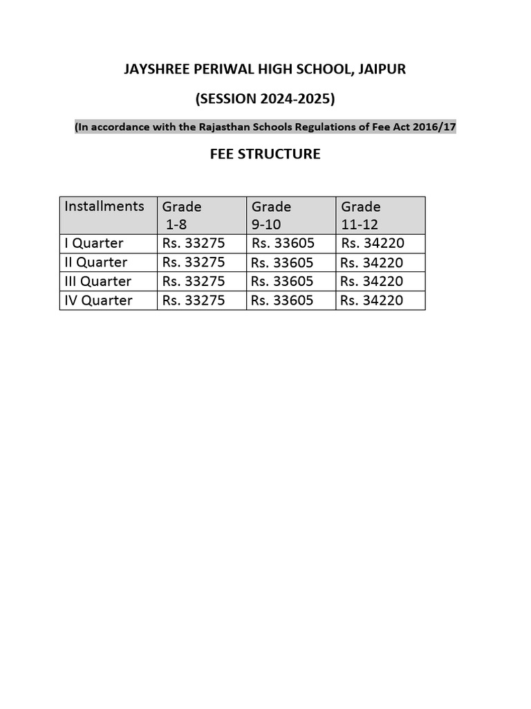 Jayshree Periwal High School Fee Structure 2024 2025 | PDF