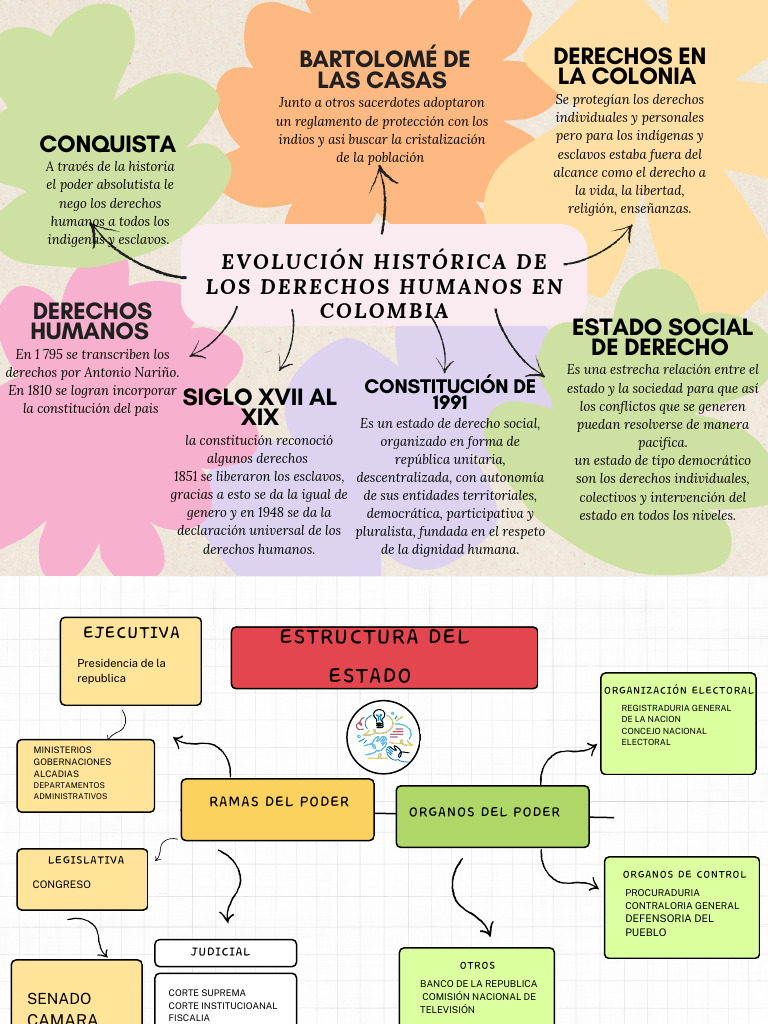 GrÃ¡fica Mapa Conceptual Simple Colorido | PDF | Estado (política) | Constitución