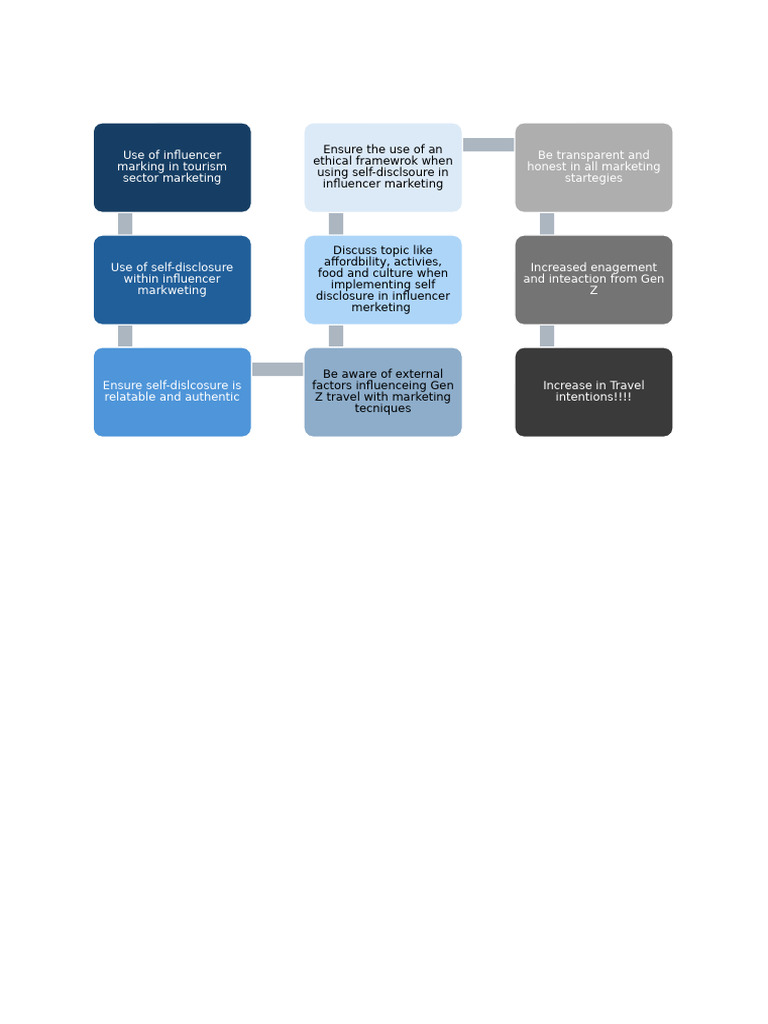 Conceptual Framework | PDF