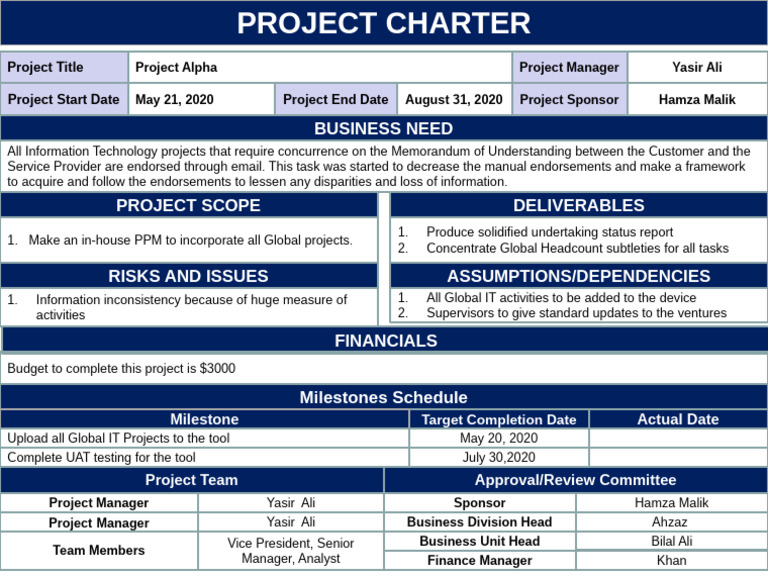 Project Charter Template PPT | PDF
