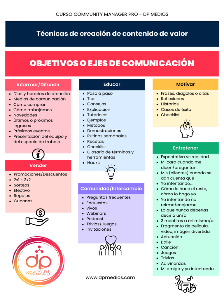 M3 Curso CM Placas Creacion de Contenido Estrategico 1 | PDF | Psicoterapia | Sicología