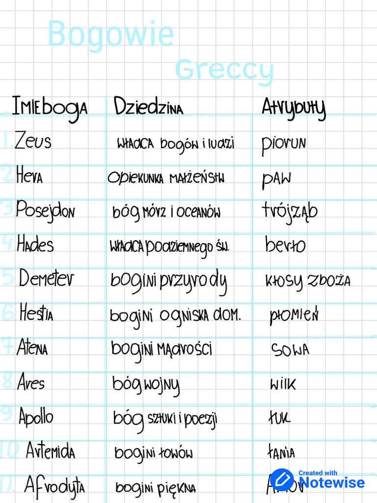 Bogowie greccy | PDF