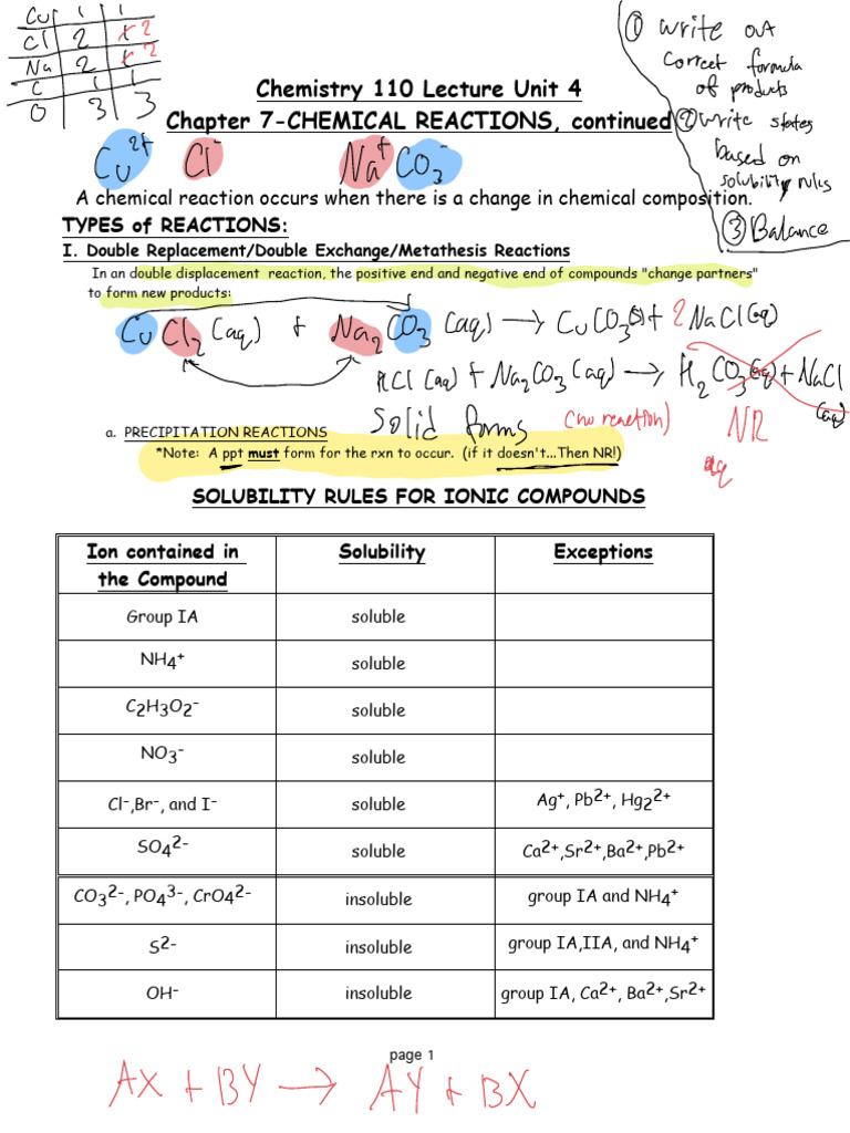 Types of Chemical Reactions Explained | PDF | Chemical Reactions | Mole ...