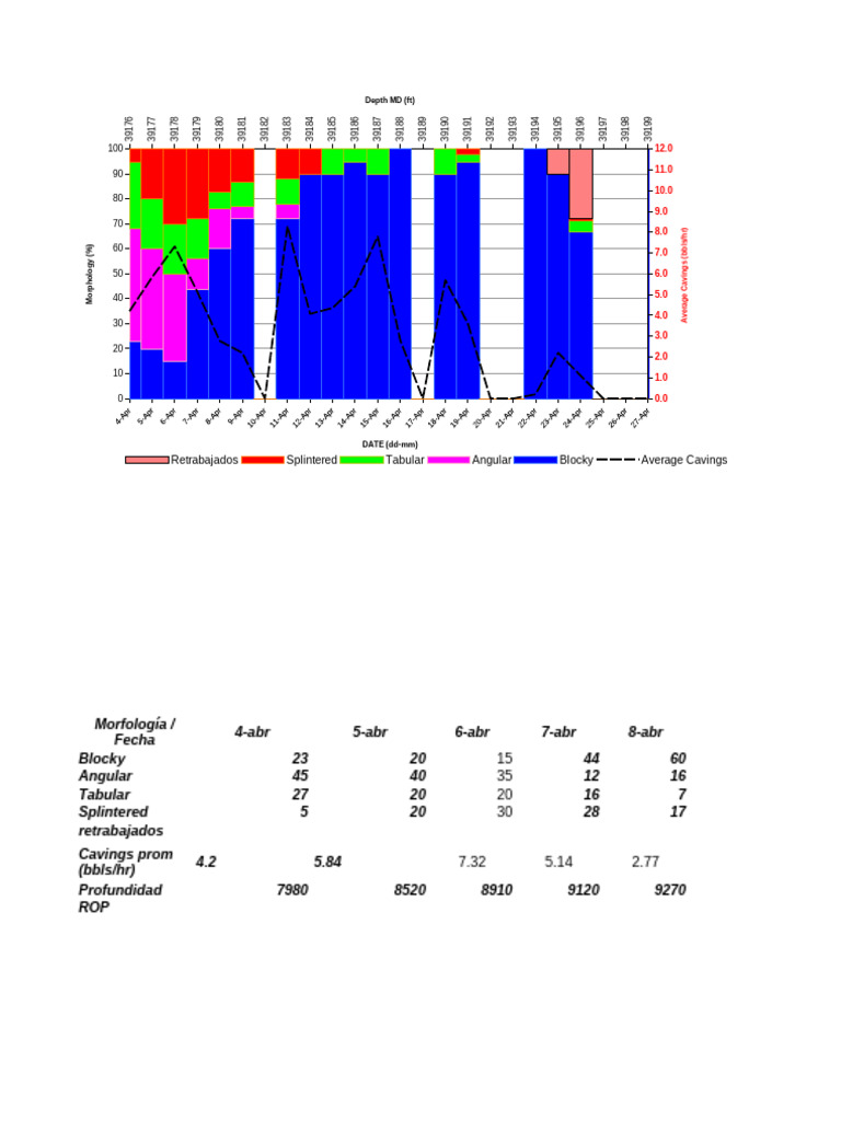 % Diarios de Cavings | PDF