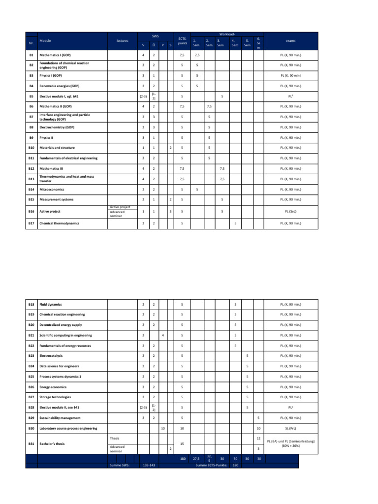 Curriculum Ba For Website | PDF | Quantity | Applied And Interdisciplinary Physics
