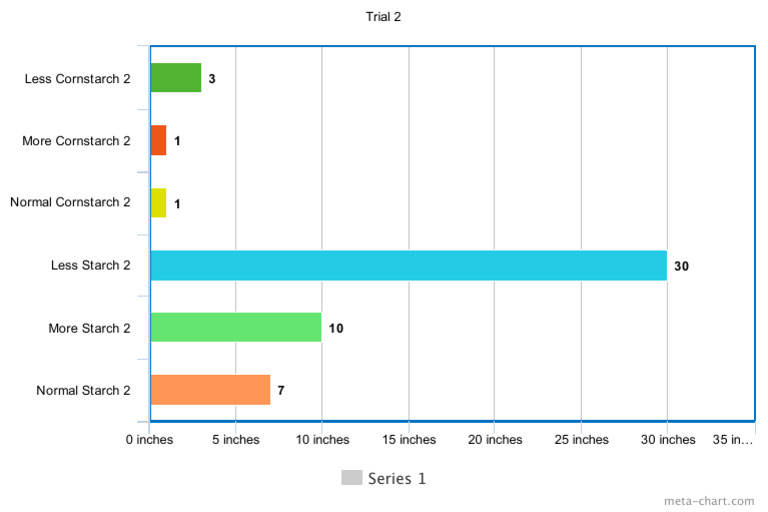 Meta Chart 2 | PDF