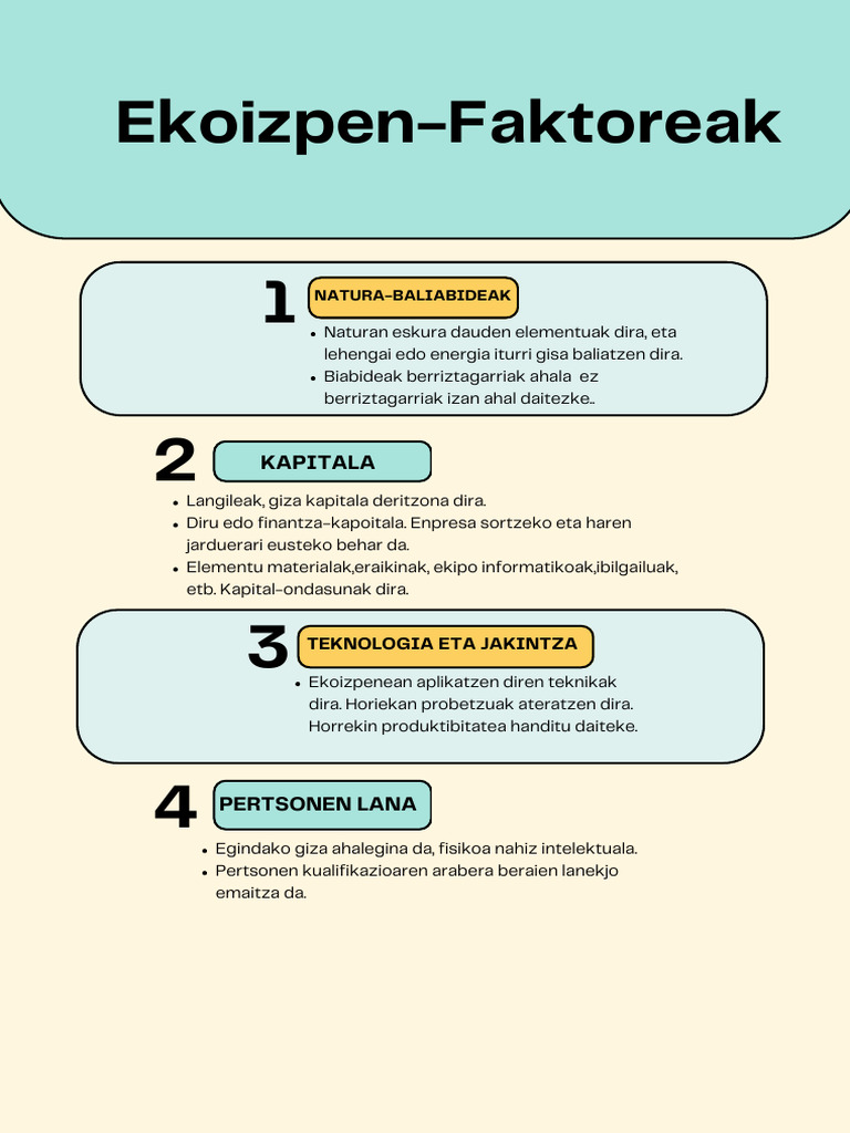 Cream and Blue Llustrative Waste Disposal Steps Infographic Poster | PDF