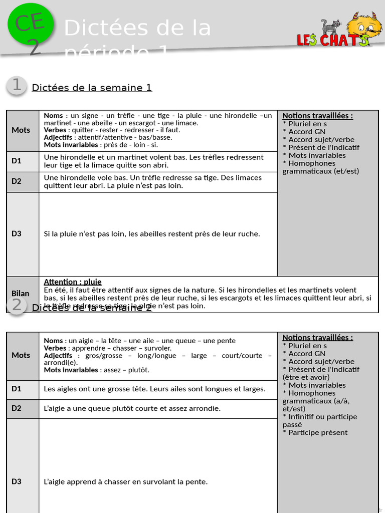 Dictées CE2 Fichier Enseignant Complet | PDF | Verbe | Nombre grammatical