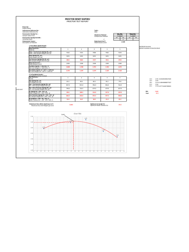 Proktor Ve Grafik | PDF
