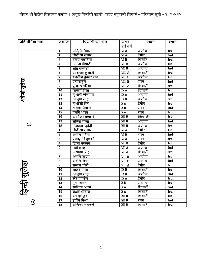 Competition Name For Class 12 and 11 | PDF