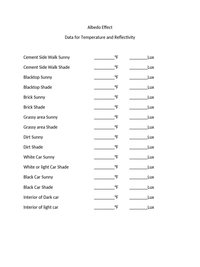 Albedo Effect temp and reflectivity | PDF