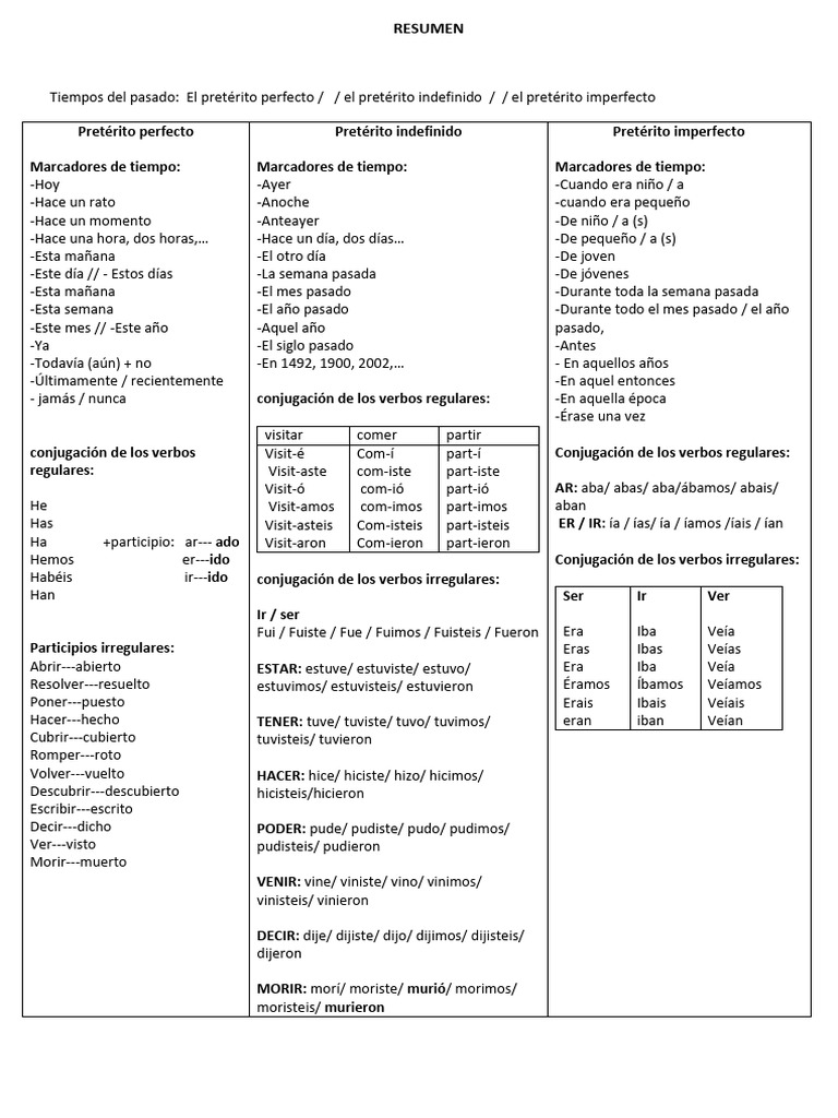 Tiempos-del-pasado-resumen-final | PDF | Verbo | Morfología