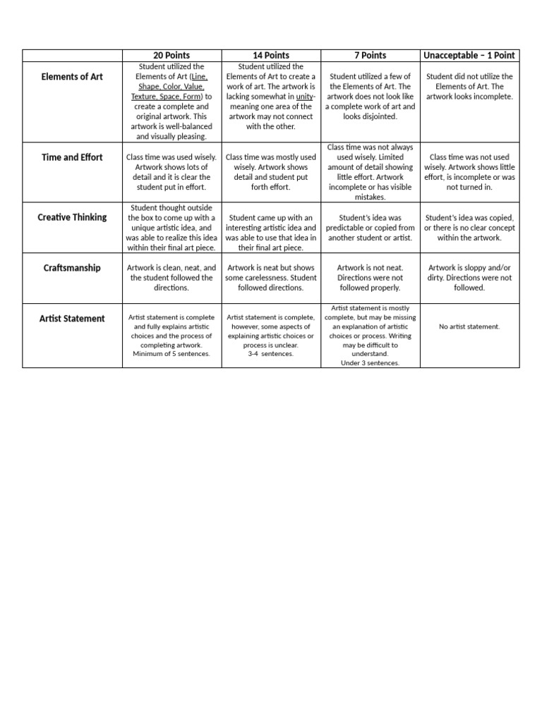 Free Choice Art Rubric | PDF | Cognition | Cognitive Science
