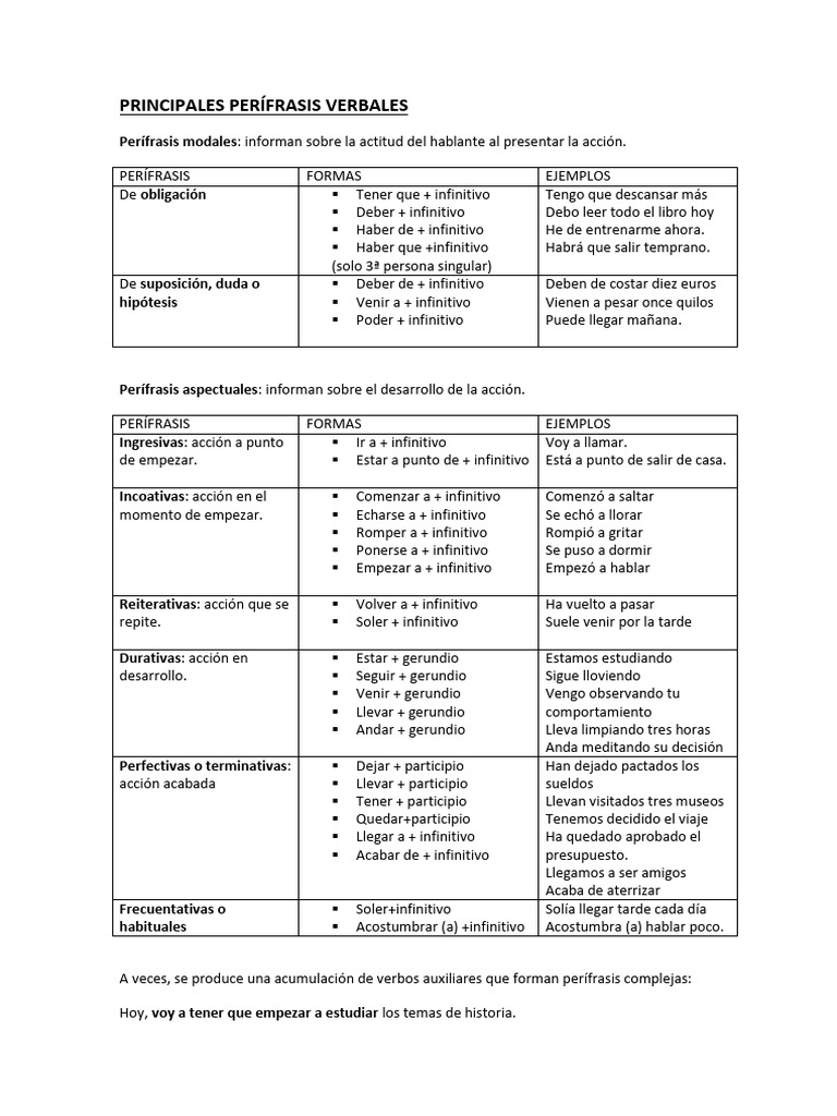 Perifrasis Verbales | PDF | Gramática | Relaciones sintácticas