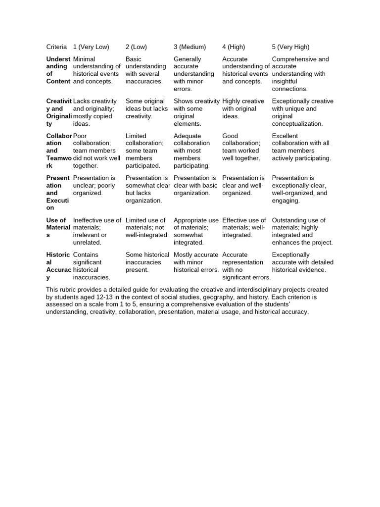 Rubric Final Project | PDF | Creativity | Rubric (Academic)