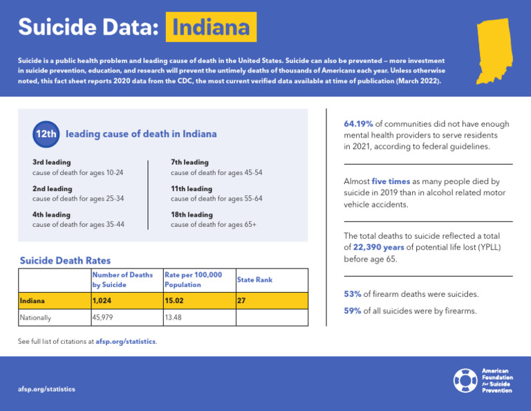 2022 State Fact Sheets Indiana | PDF | Death | Suicide