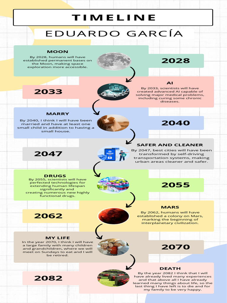 Infografia Linea Del Tiempo Timeline Historia Cronologia Empresa Profesional Multicolor | PDF ...