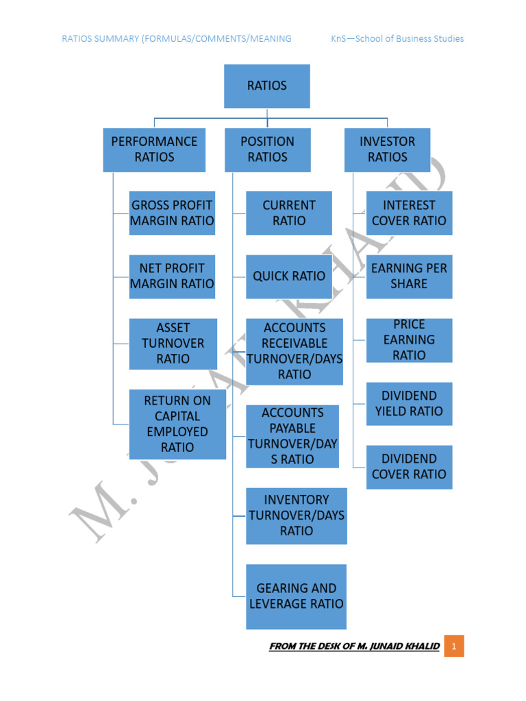 Ratios Summarized by M. Junaid Khalid | PDF | Dividend | Revenue