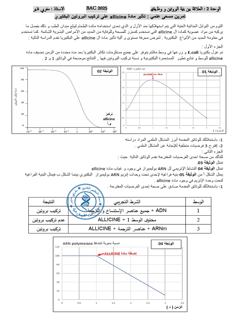 AlloCin - Avec-Sol Organized | PDF