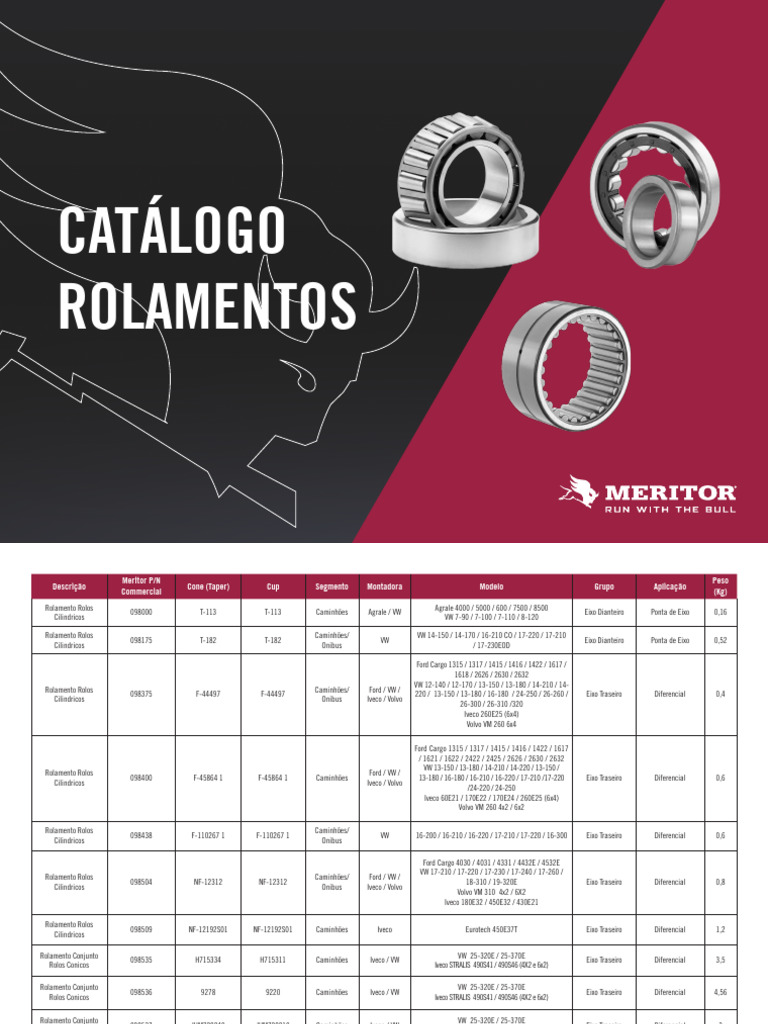 Tabela Aplicacao Rolamentos | PDF | Eixo | Veículos de rodas