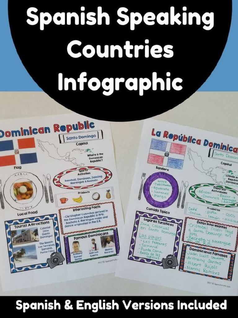 Spanish Speaking Countries Infographic 1 | PDF | Etnicidad | Pueblo ...