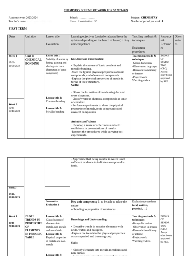 S2 Chemistry Scheme 2023.2024 Nyamasheke | PDF | Salt (Chemistry ...
