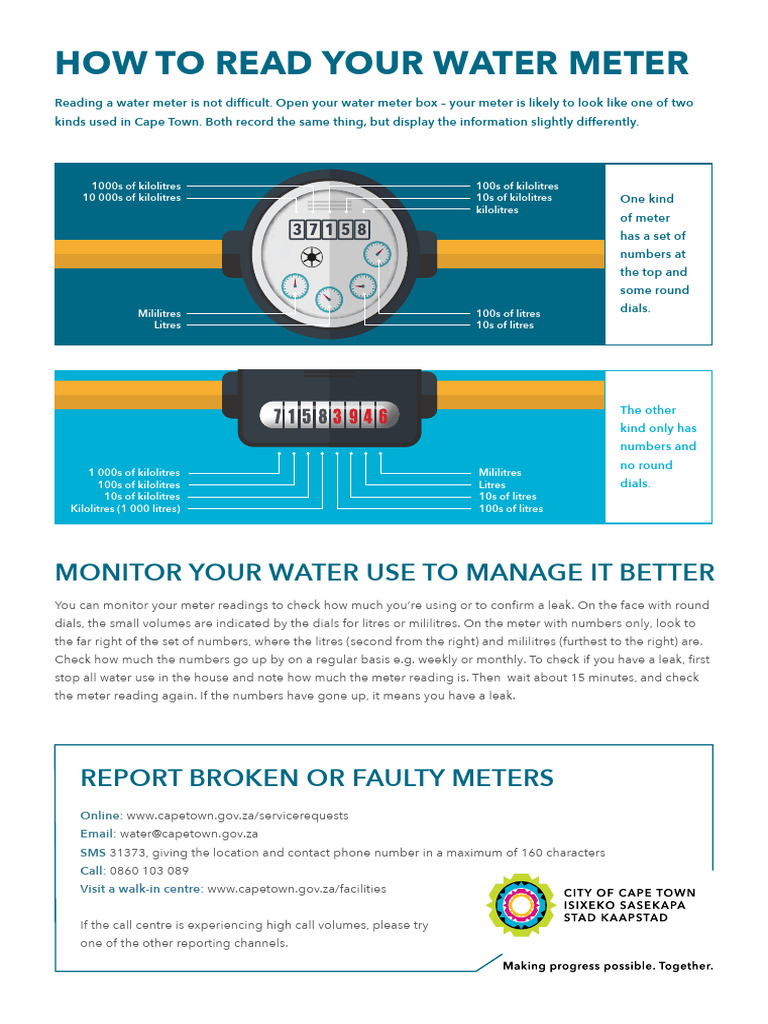 How To Read Your Meter Poster | PDF | Telecommunications | Telephony