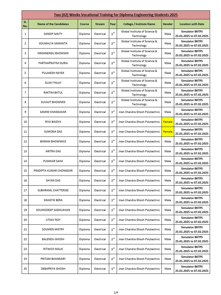 Final Students List (1) | PDF