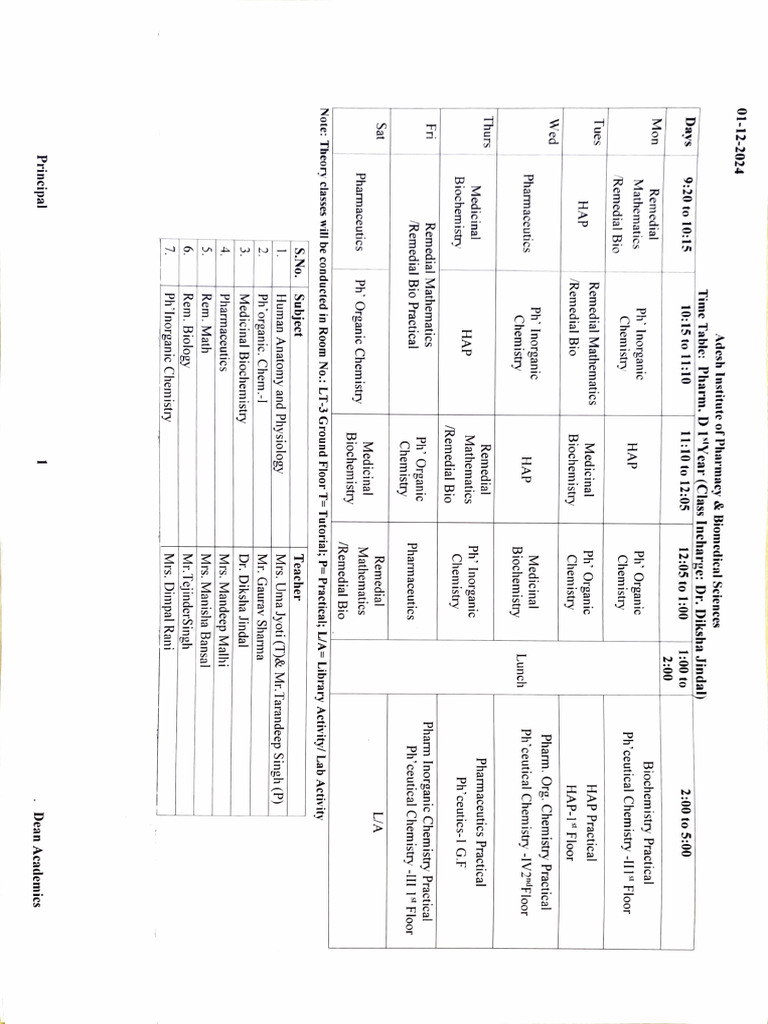 hgs | PDF | Pharmacology | Chemistry