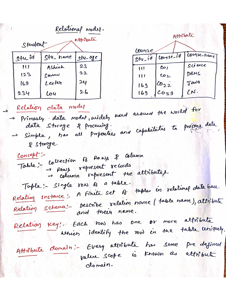 DBMS UNIT-2 Handwritten | PDF