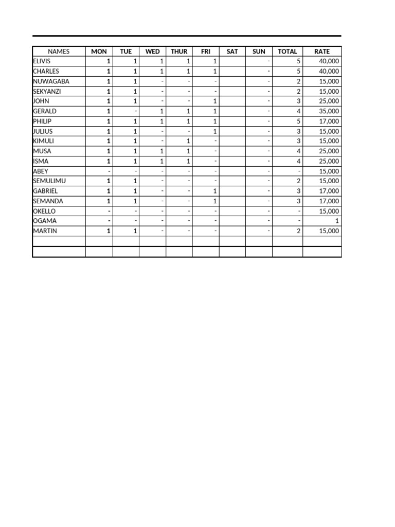 Payment List (2) | PDF | Money | Economies