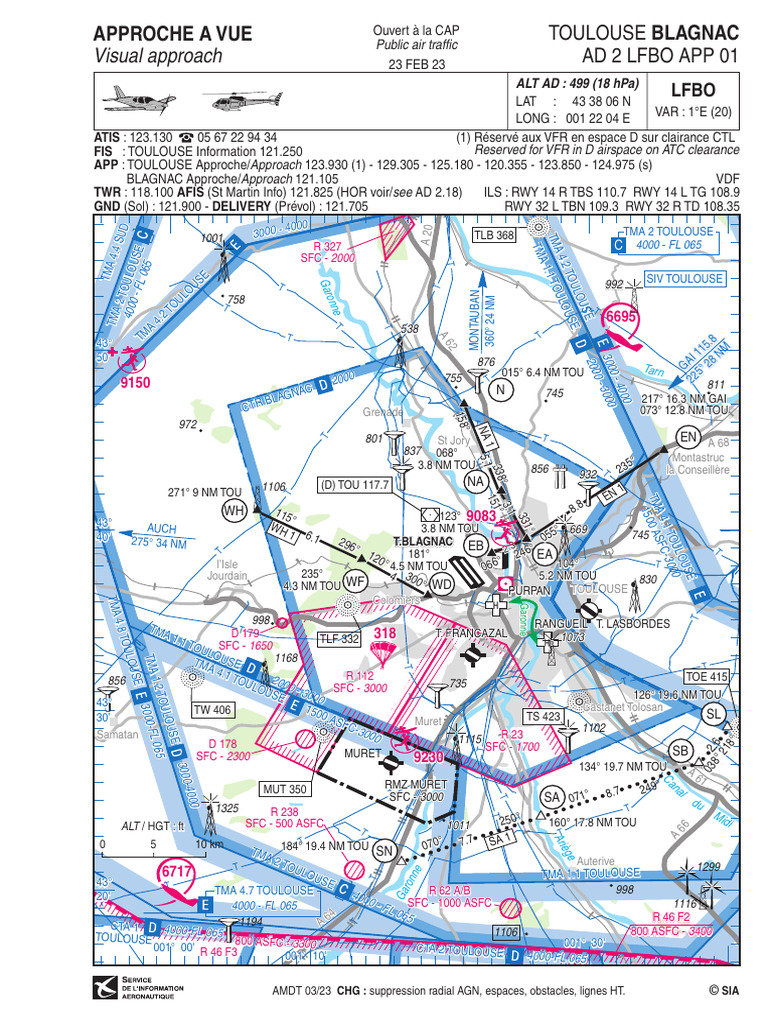 Cartes et Manuels LFBO | PDF | Ingénierie et technologie spatiale ...