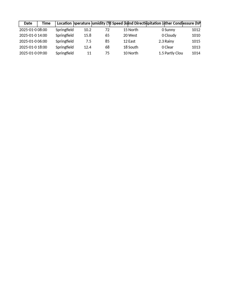 Artificial Weather Dataset | PDF